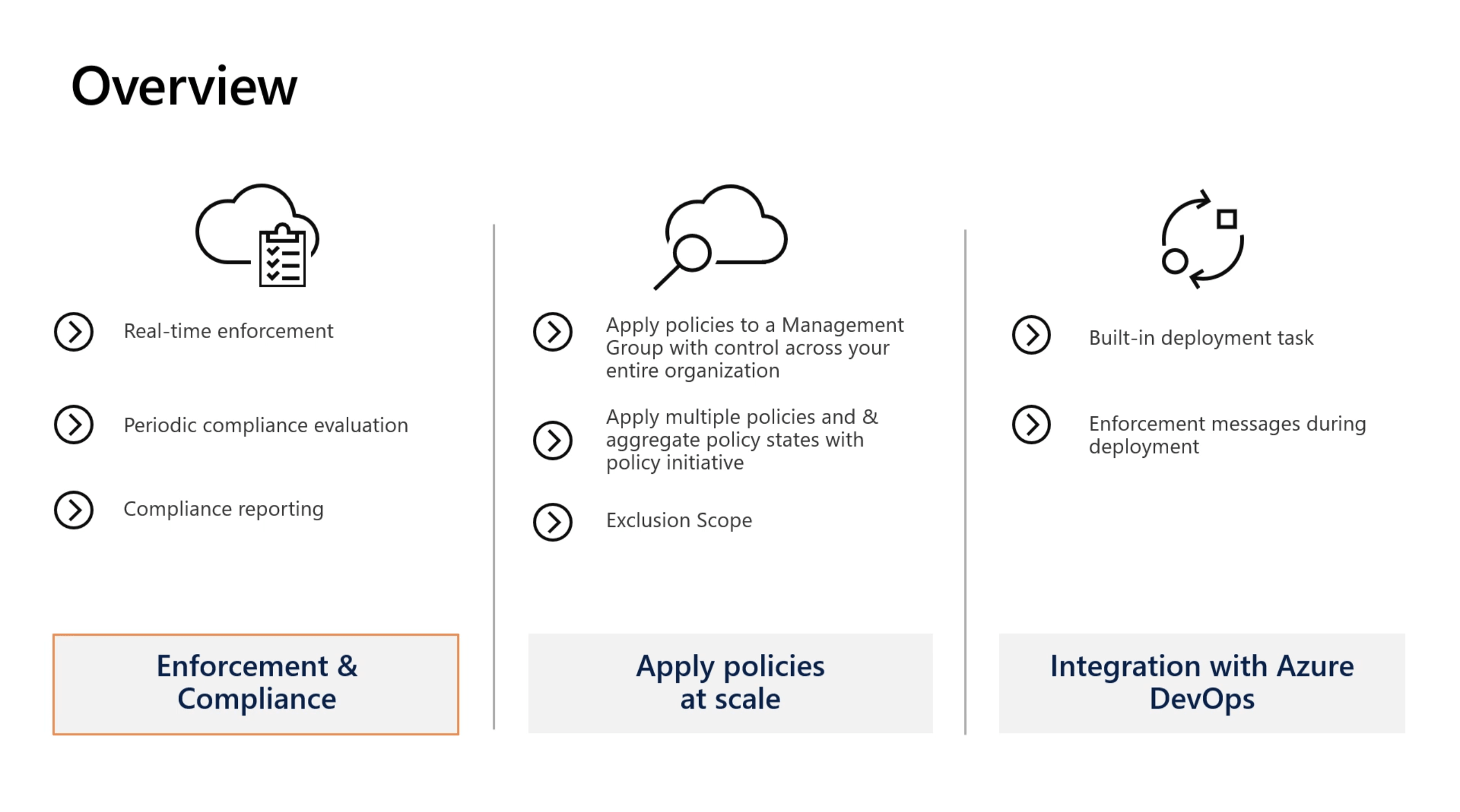 AKS Today – Azure Policy for AKS – the dreaddontdie blog